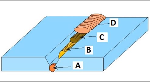 Multipass Welding Basics: What It Is and How to Do It Right?